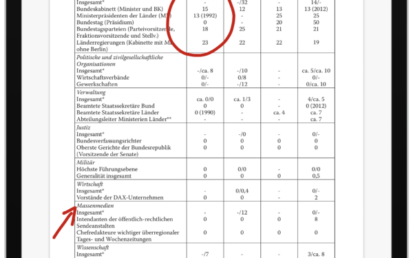GoodNotes Update: Gemeinsam an Dokumenten arbeiten – Papierlos Studieren GoodNotes Update: Gemeinsam an Dokumenten arbeiten – Papierlos Studieren